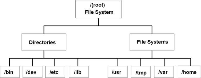 No Root File System is Defined [3 Best Solutions] - Richannel